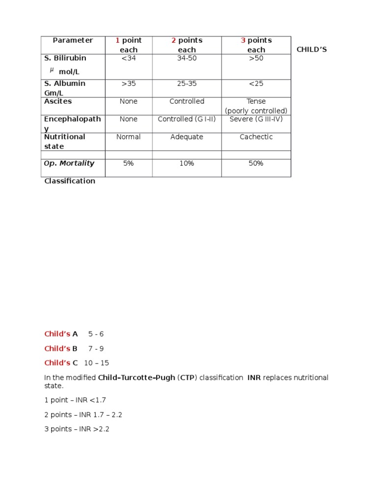 Child'S Parameter Point Each Points Each Points Each S. Bilirubin Mol/l ...