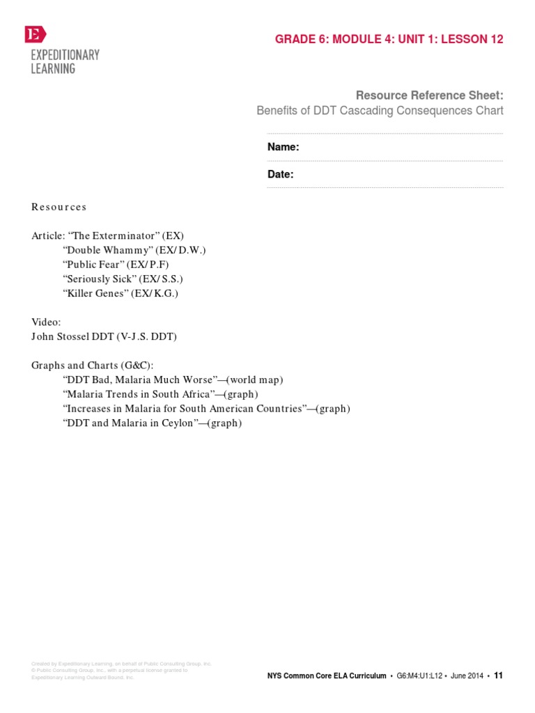 Name: Date: Resources: Benefits of DDT Cascading Consequences Chart ...
