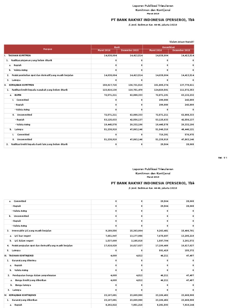 Excel - BRI Fin Statement Q1 2016 | PDF