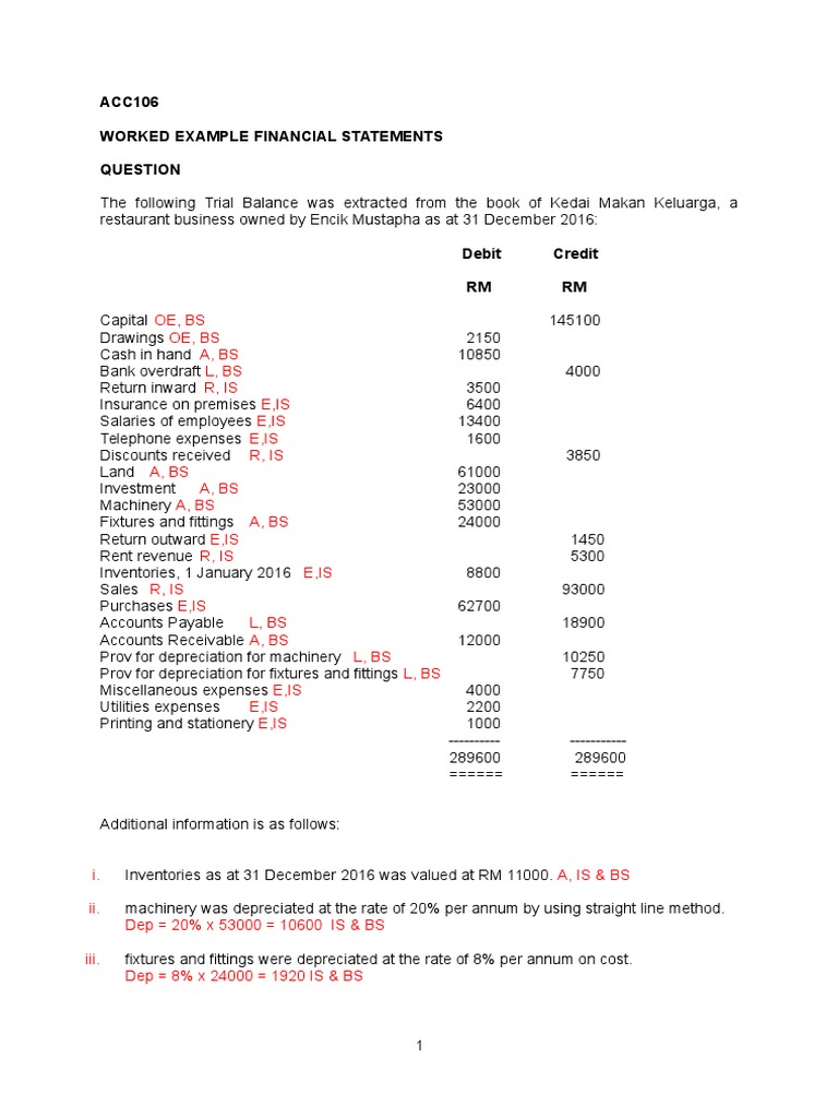 ACC106 Financial Statements Worked Example | PDF | Expense | Debits And ...