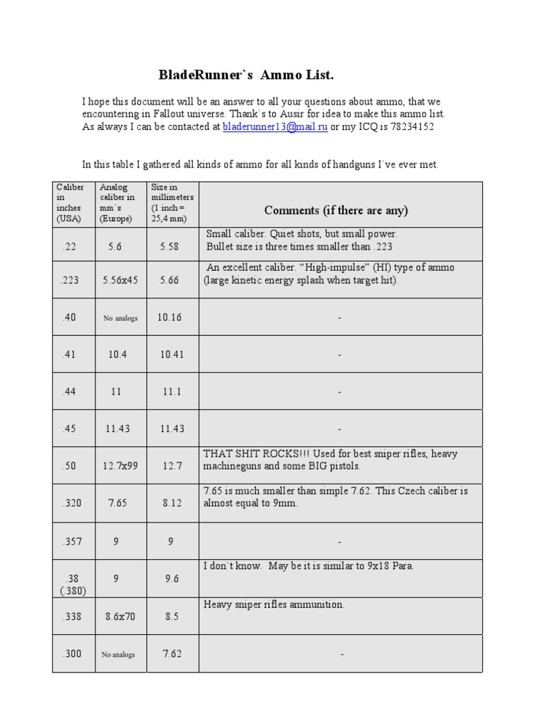 Ammo List | PDF | Caliber | Ammunition