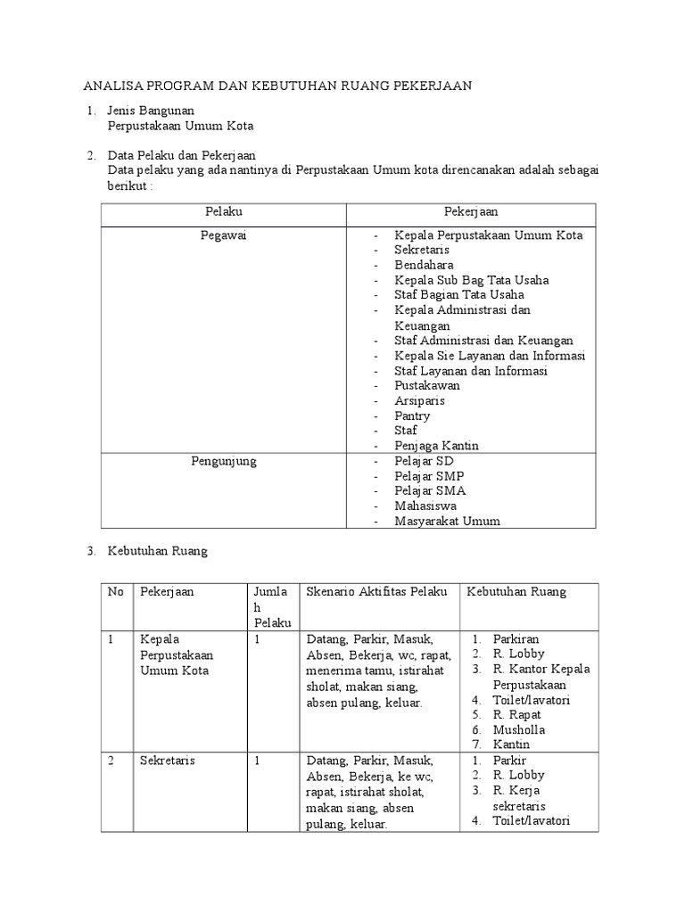 Analisa Program Dan Kebutuhan Ruang Perpus | PDF