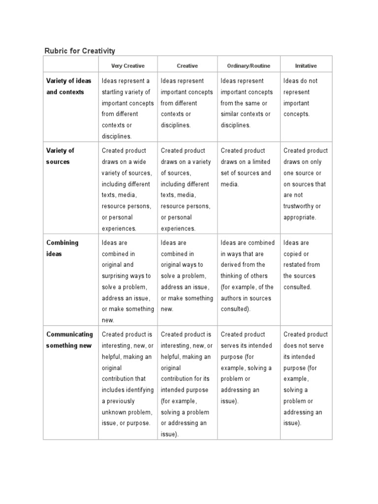 Creativity Rubric | Creativity | Concept
