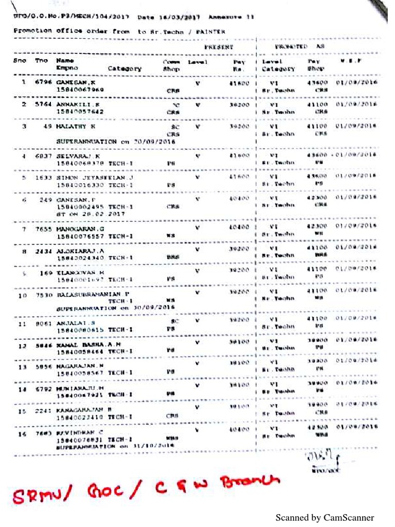CRC - Painter Trade - Srmu.goc | PDF