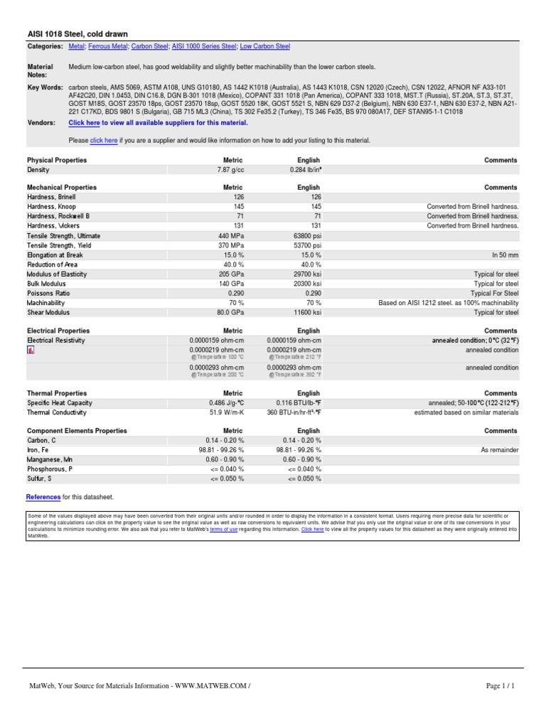 Cold Drawn | PDF | Hardness | Strength Of Materials