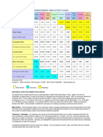 CME Trading Hours Overview | PDF