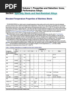Astm F835 23 | PDF | Screw | Heat Treating