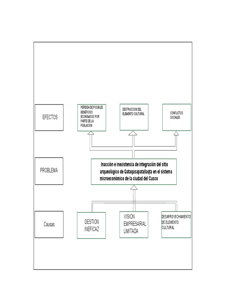Arbol de Probl | PDF