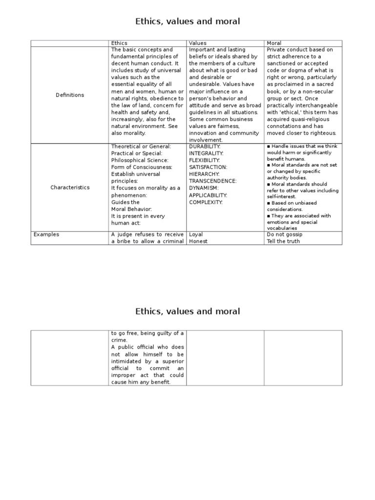 Ethics, Values and Moral | PDF | Value (Ethics) | Morality