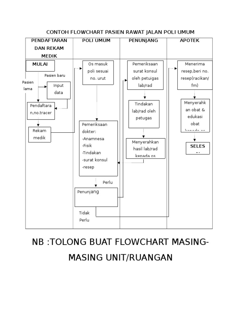 Flowchart Pasien Rawat Jalan | PDF