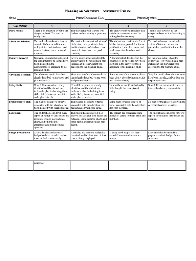 Planning An Adventure - Assessment Rubric | PDF | Nutrition | Diet ...