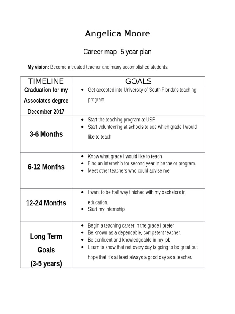 Work Map | PDF | Teachers | Cognition