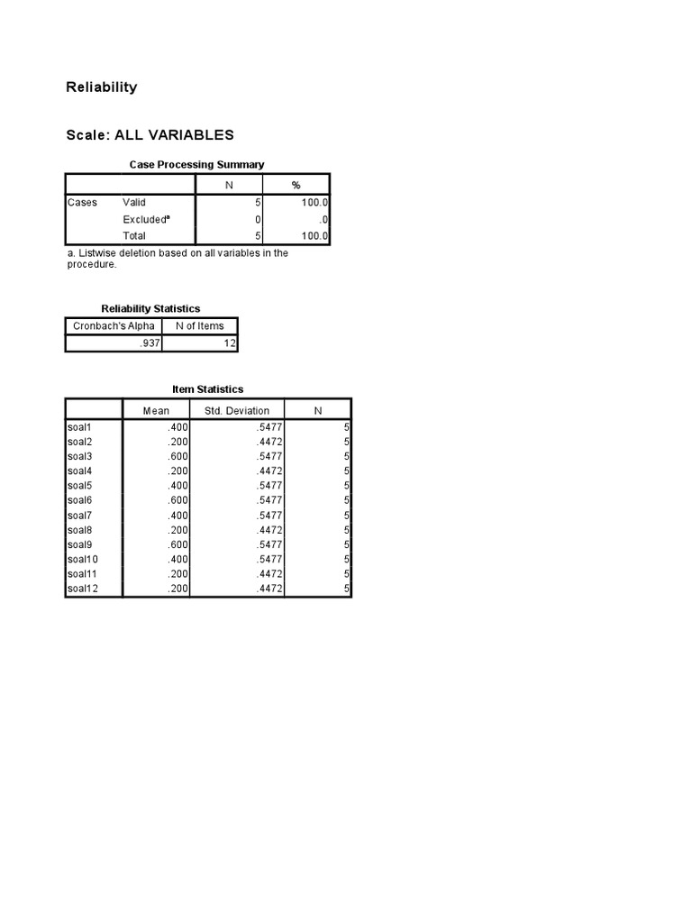 Reliability: Case Processing Summary | PDF | Cronbach's Alpha | Variance