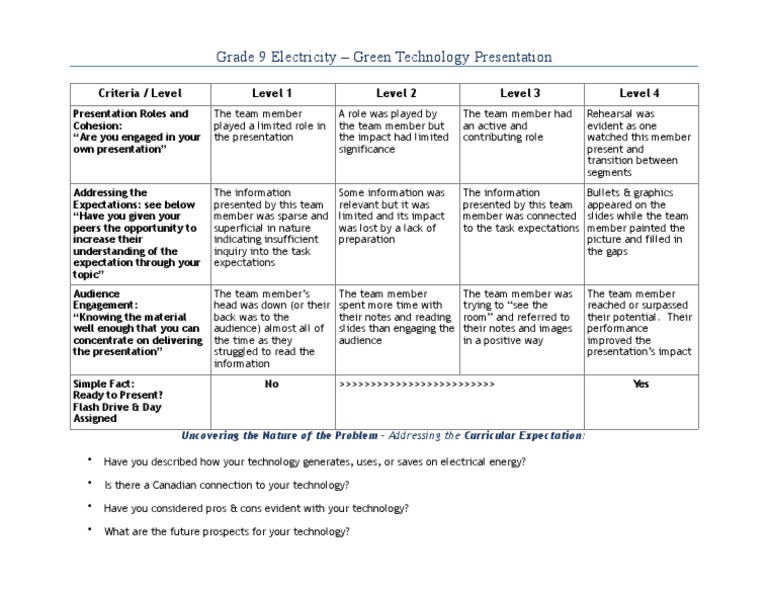 Technology Presentation Rubric | PDF
