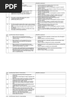 Film Review Rubric | PDF | Cognition | Communication