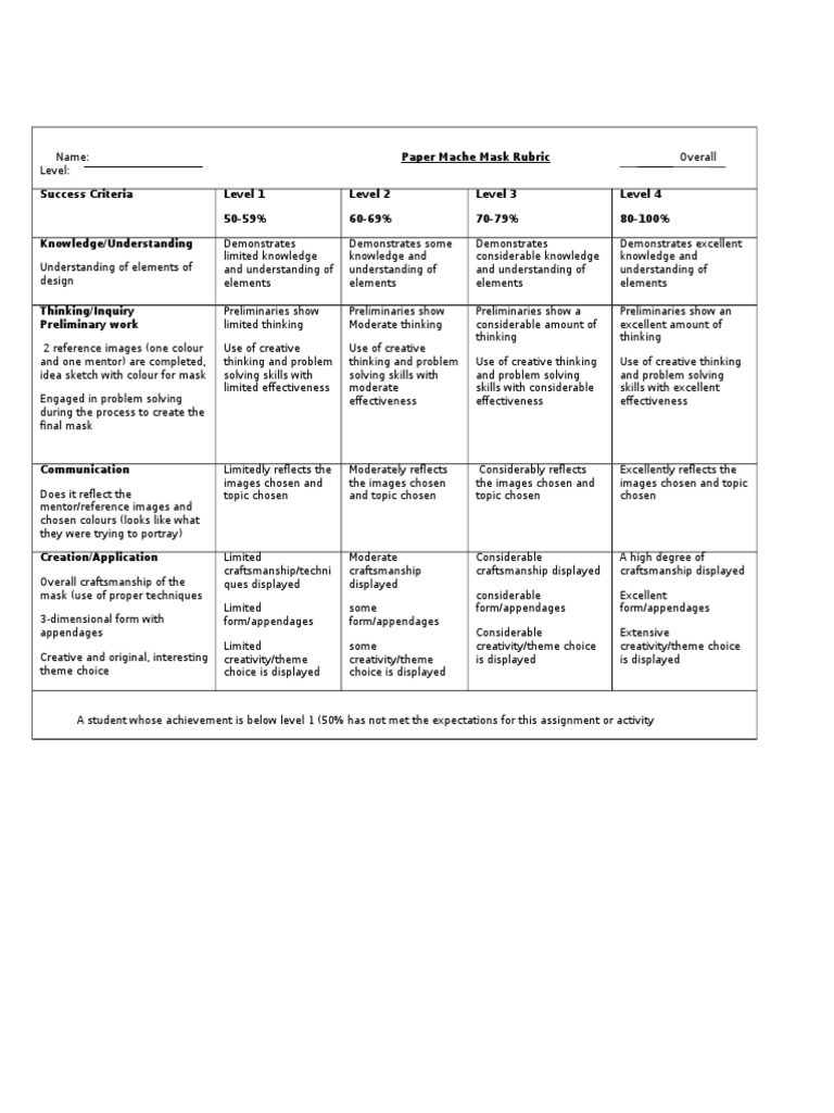 Paper Mache Masks Rubric | PDF | Creativity | Rubric (Academic)