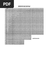Revised BPS Pay Scale 2017 | PDF