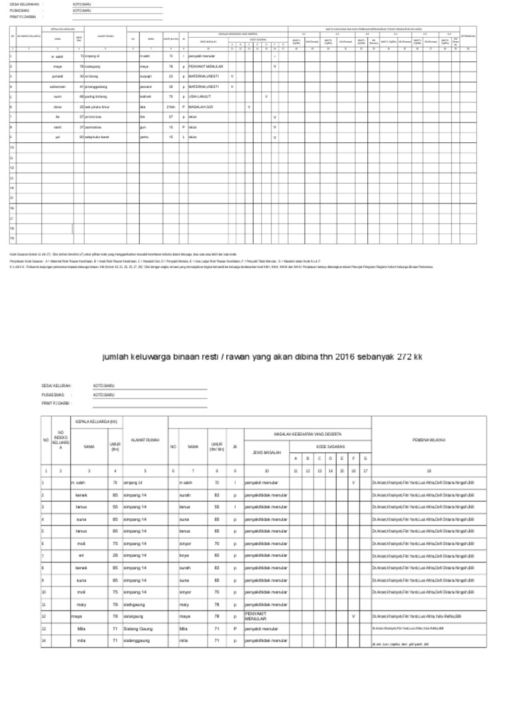 Form Register Kohort Keluarga Binaan Perkesmas Nopember | PDF