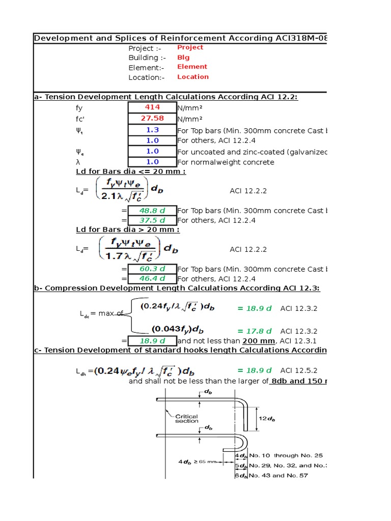 ACI 318-08 Development and Splices of Reinforcement | Manmade Materials ...