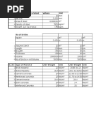 Unit Weight of Steel Bar | PDF | Density | Pound (Mass)