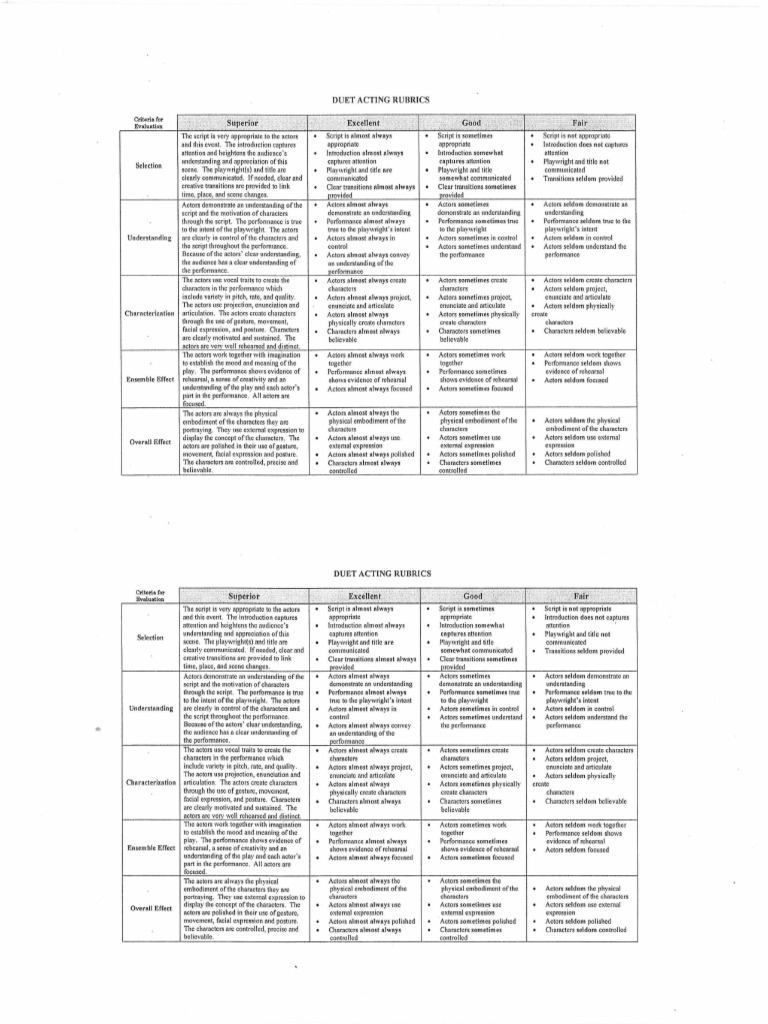 Duet Acting Rubric | Actor | Playwright