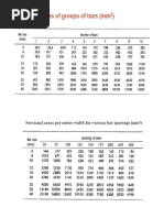 Table For Rebars Areas & Spacings Table 1 - by Calculation | PDF | Computers | Technology ...