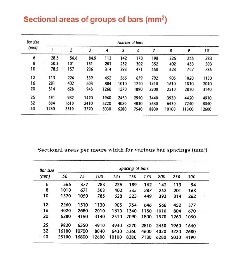 Sectional Area For T-Bar | PDF