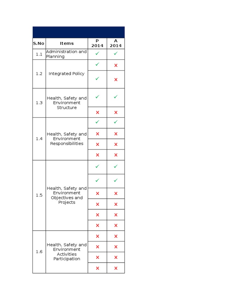 5S Practices Self Assessment Criteria | Aisle | Leadership