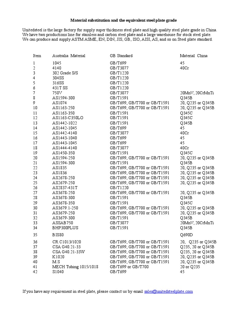 Material Equivalent | PDF | Structural Steel | Industries
