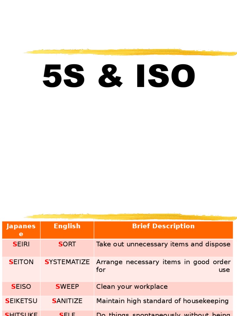 5 S | PDF | Quality Management | Iso 9000