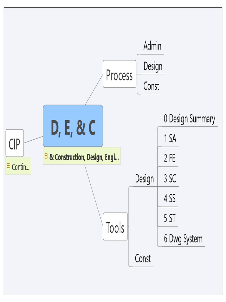 Process: Admin Design Const 0 Design Summary 1 Sa 2 Fe 3 SC 4 Ss 5 ST 6 ...