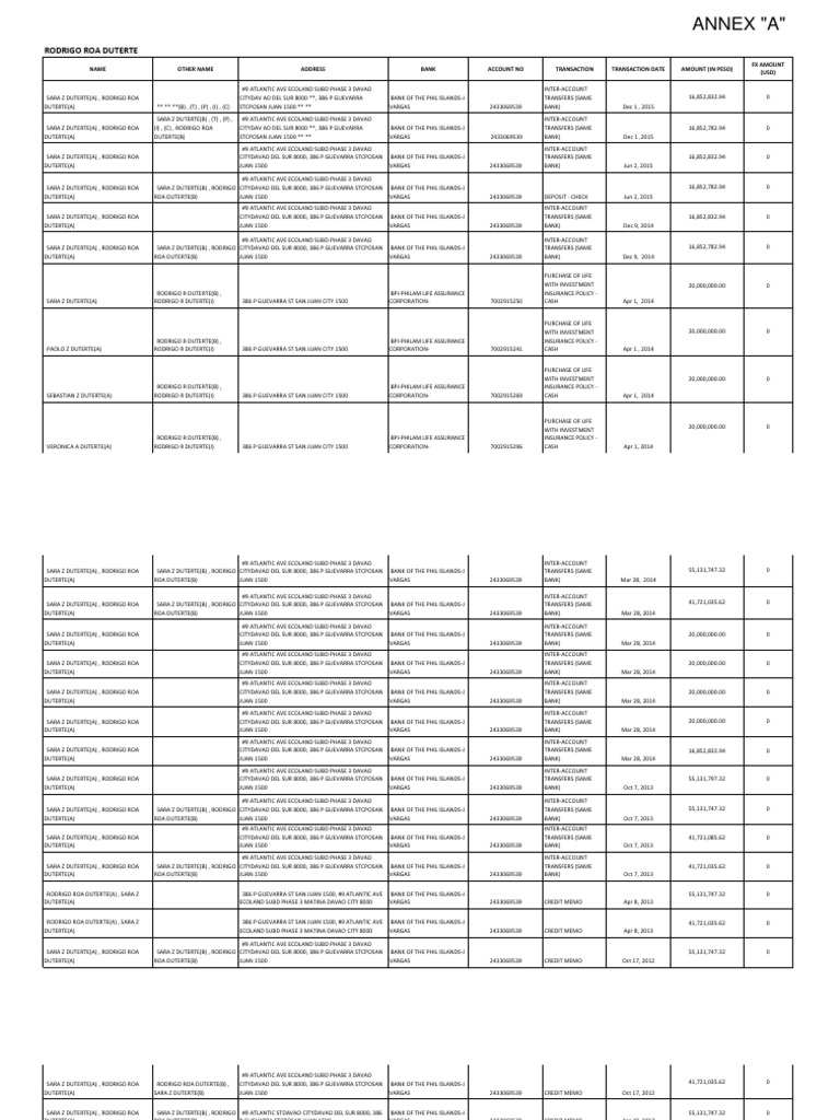 ANNEX A-F Bank Accounts | PDF | Rodrigo Duterte | Life Insurance