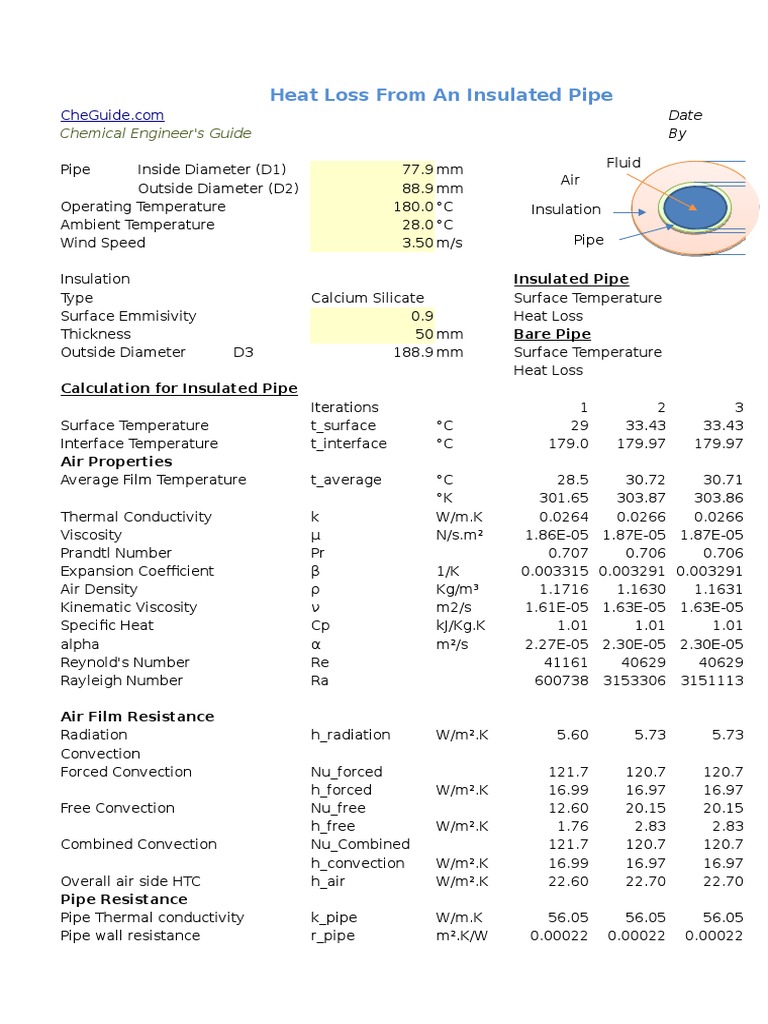 Heat Loss Insulated Pipe | PDF