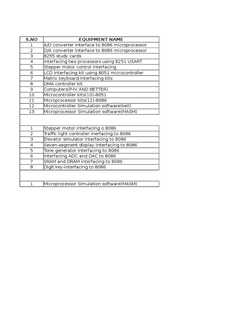 Microprocessor Lab Equipment List | PDF | Microprocessor | Microcontroller