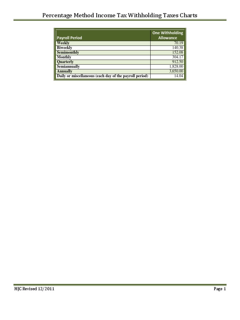 FIT Withholding Calculation Guide | PDF | Payroll | Income Tax In The ...