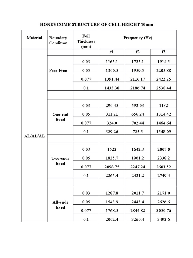 HC Data Sheet | PDF | Applied And Interdisciplinary Physics | Nature
