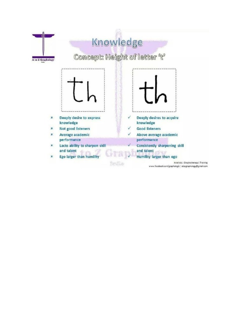 Graphology Height of Letter T | PDF