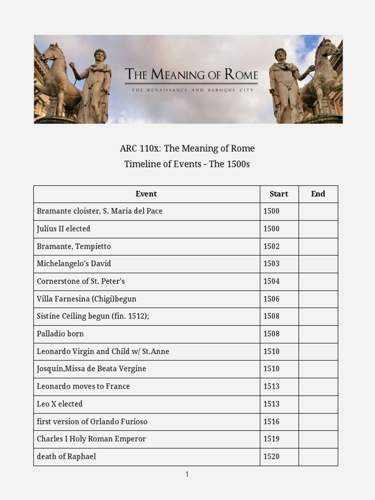 Timeline of 1500s Rome Events | PDF | Rome | Michelangelo