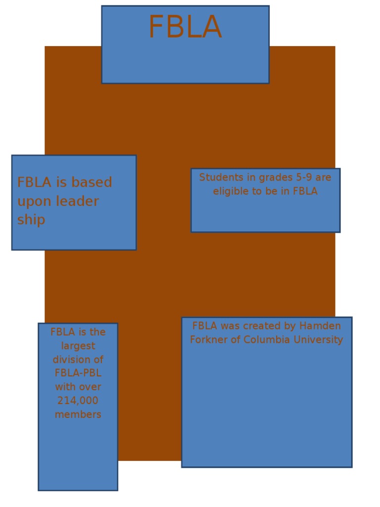 Fbla | PDF | Educational Organizations | Student Organizations