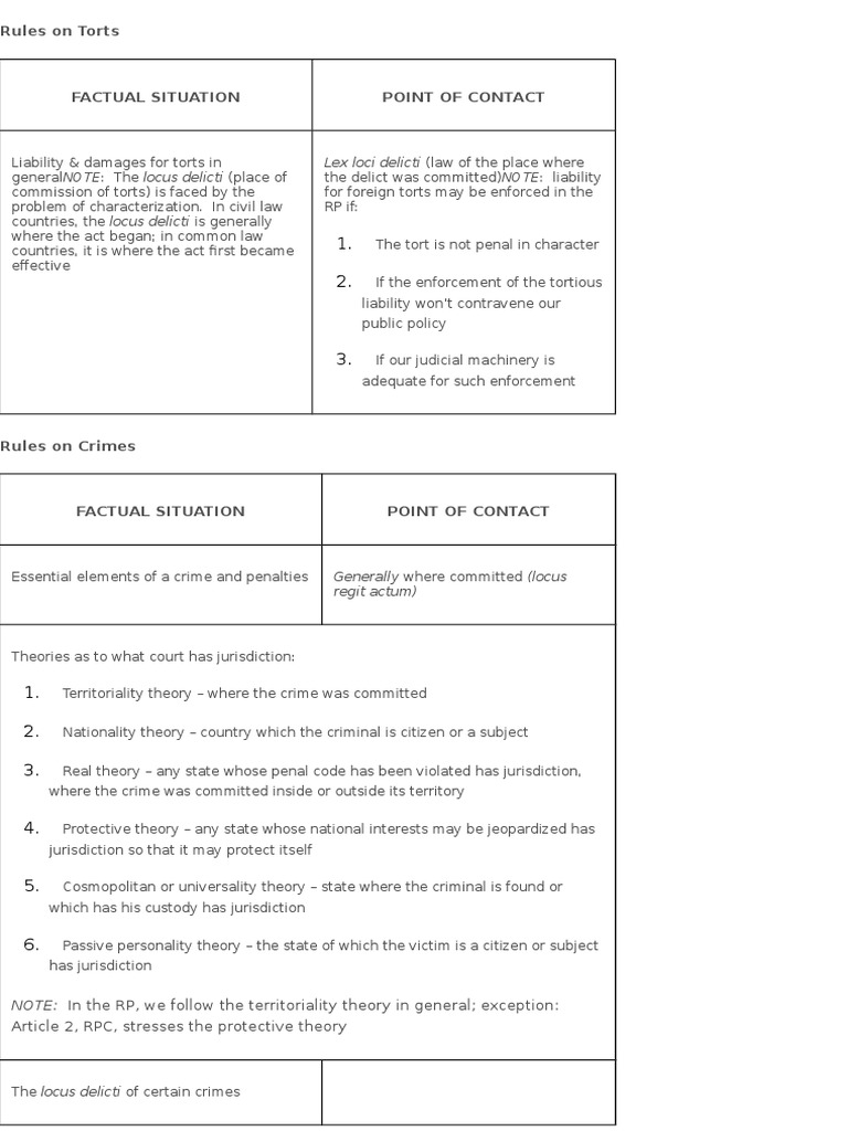 Lex Loci Delicti (Law of The Place Where: Rules On Torts | PDF | Tort ...