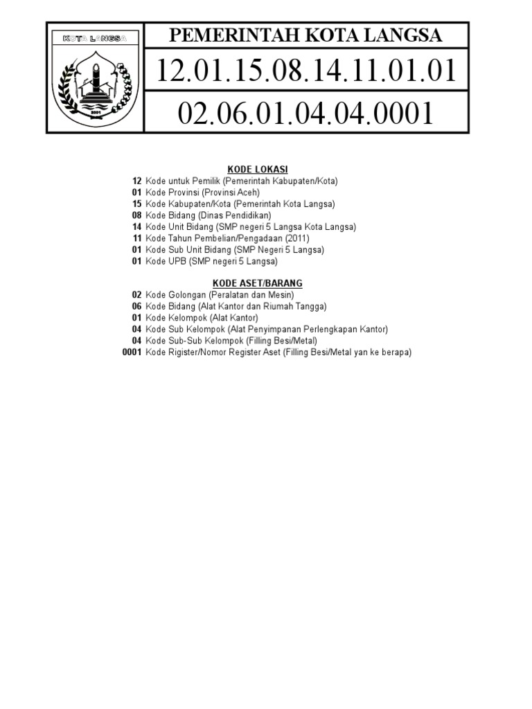 Contoh Nomor Kode Barang Inventaris | PDF