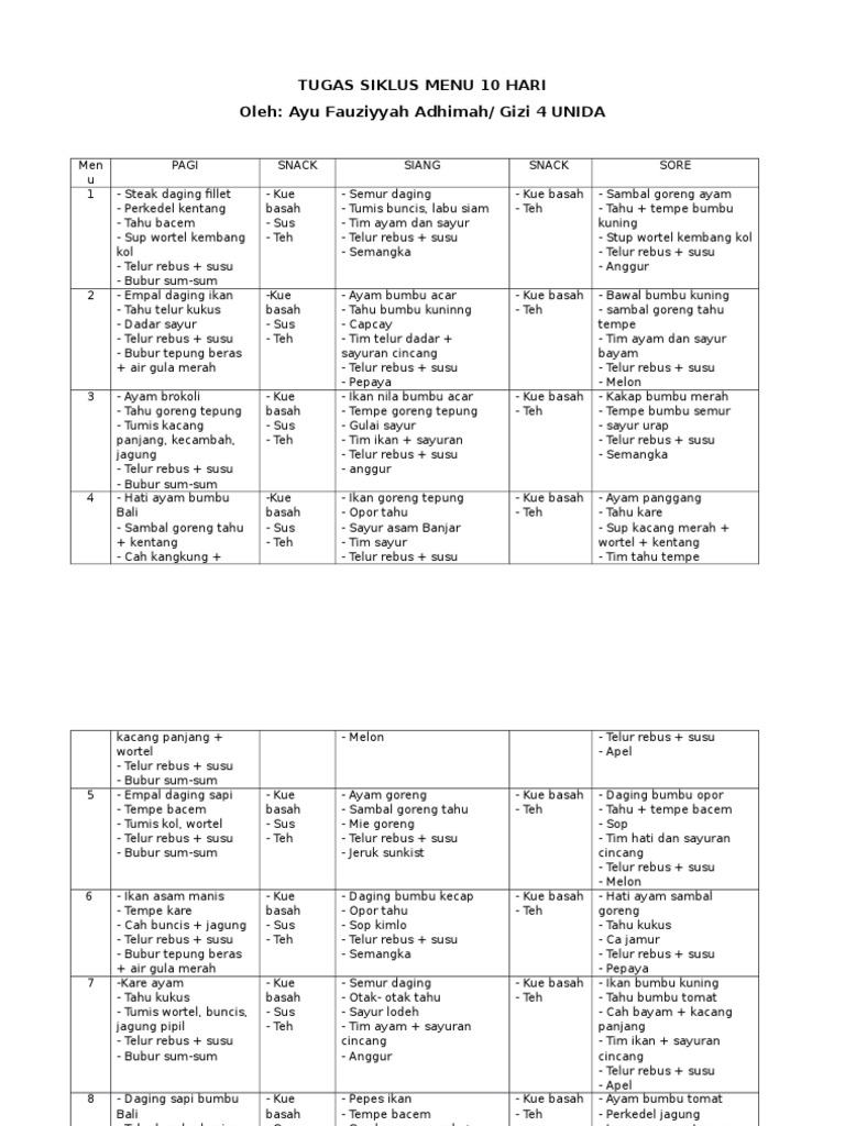 Siklus Menu 10 Hari Rumah Sakit | PDF