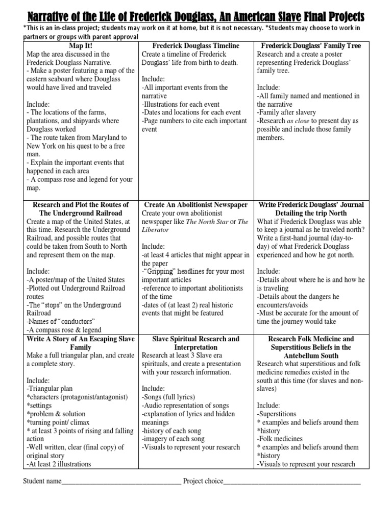 Frederick Douglass Final Projects | PDF | Frederick Douglass ...