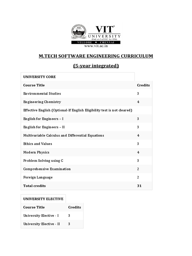 M.tech Software Engineering Curriculum | PDF | Computer Programming ...