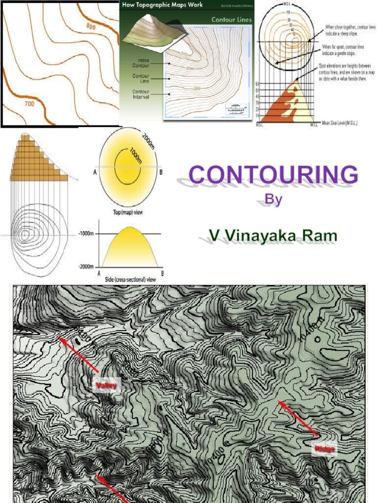 8 Contouring Lecture | Contour Line | Map