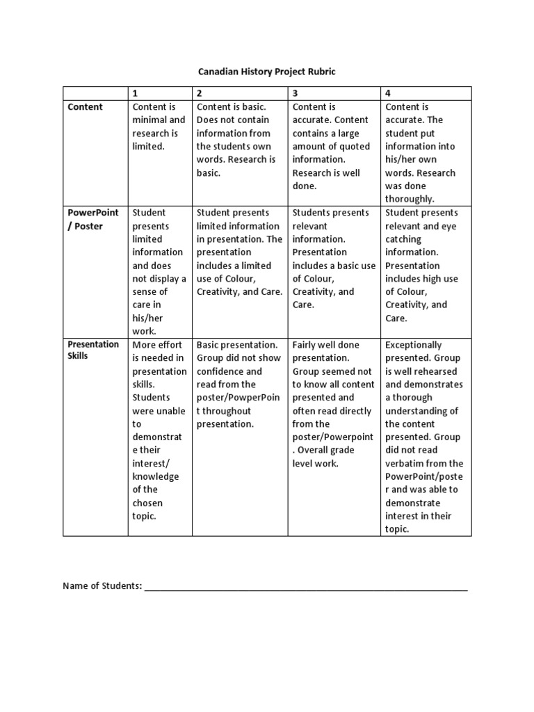 Canadian History Project Rubric | PDF | Educational Psychology ...