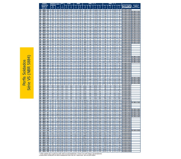 Perfis Soldados Série VS NBR 5884 | PDF