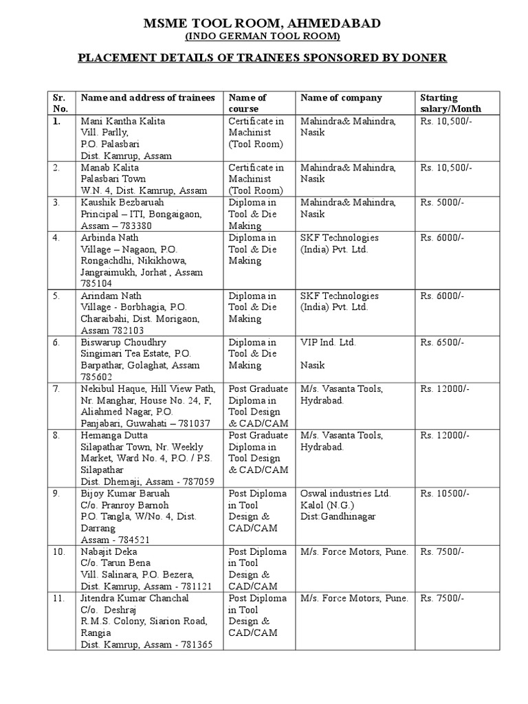 Doner Placement List 28-12-12 | PDF