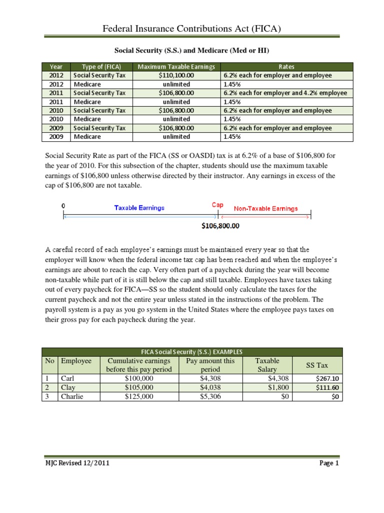 Federal Insurance Contributions Act | PDF | Federal Insurance ...