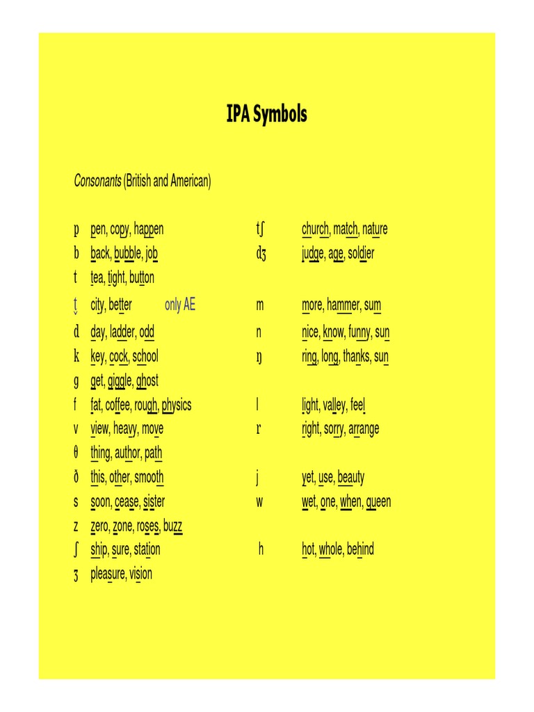 IPA Symbols Summary For English | Download Free PDF | Human Voice ...